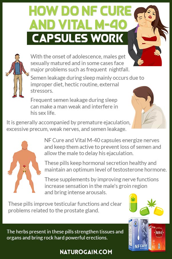 Nightfall Treatment To Prevent Ejaculation In Sleep Naturally
